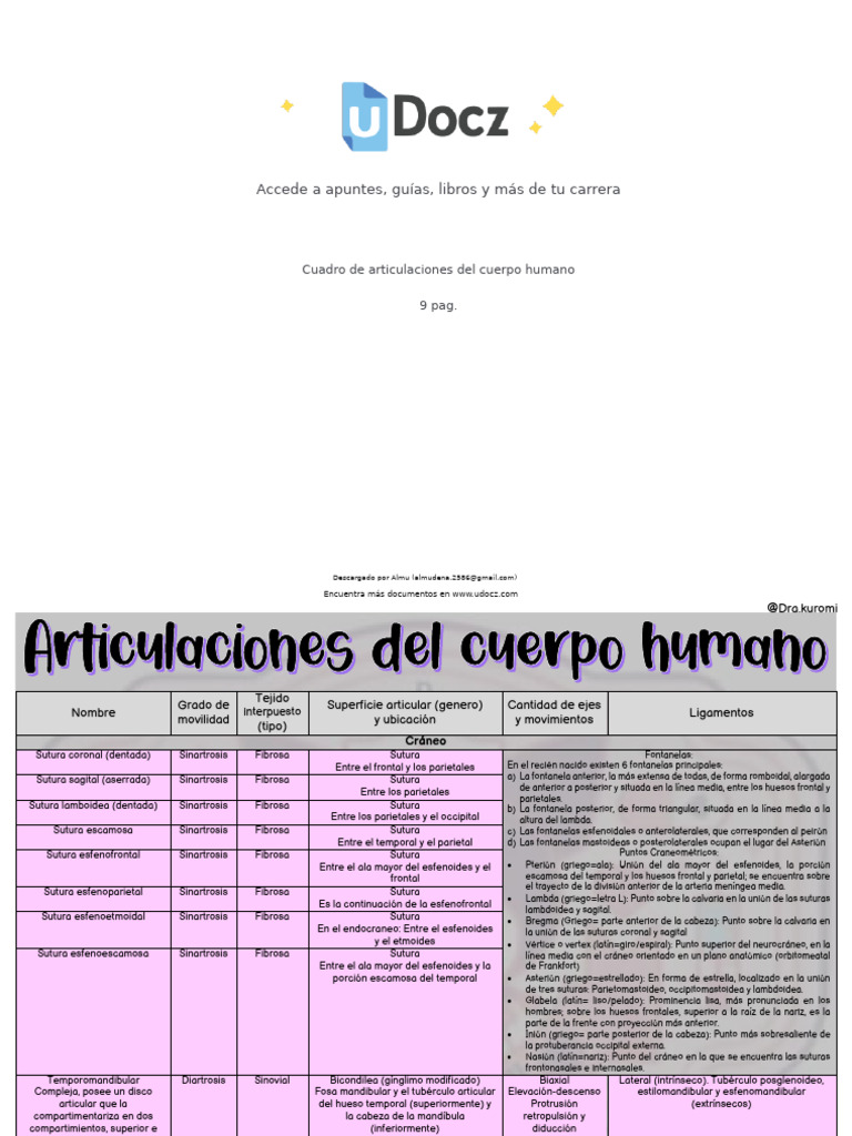 Cuadro de Articulaci 604311 Downloadable 8792003 | PDF | Articulación | Hombro