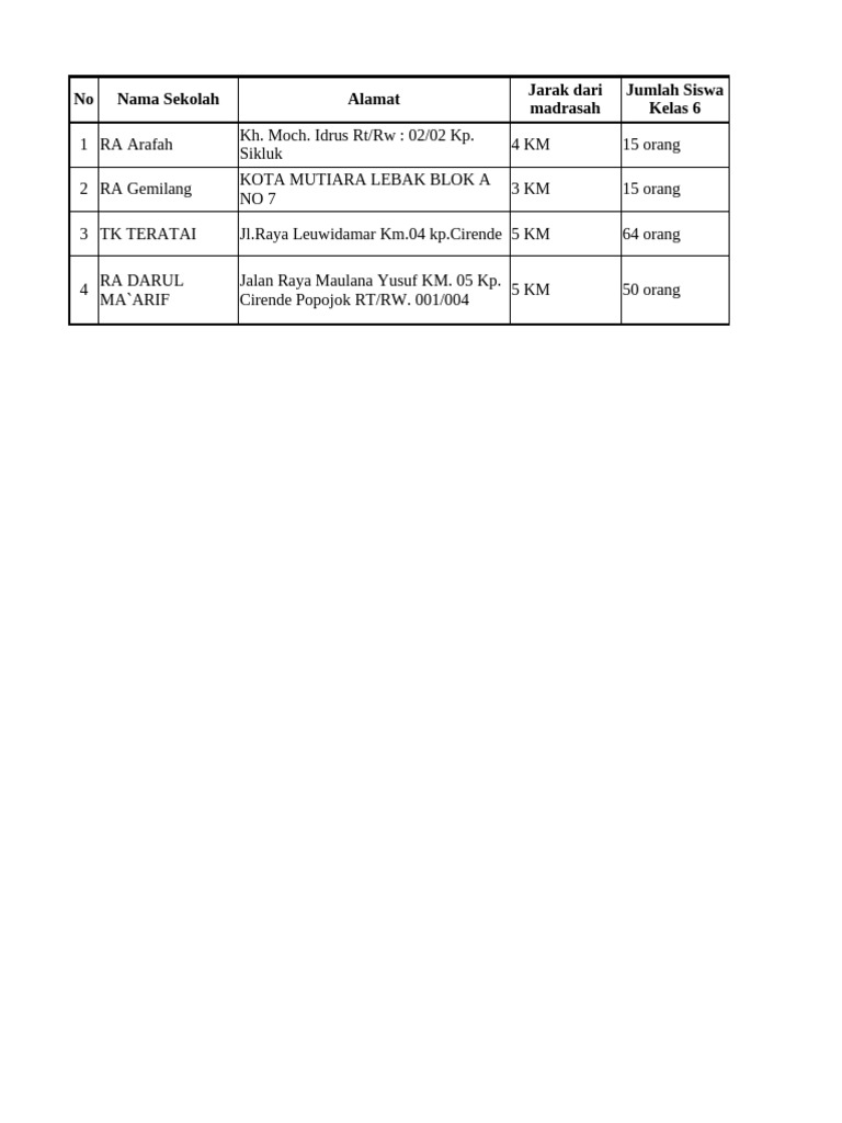 Data Sasaran Calon Pendaftar | PDF