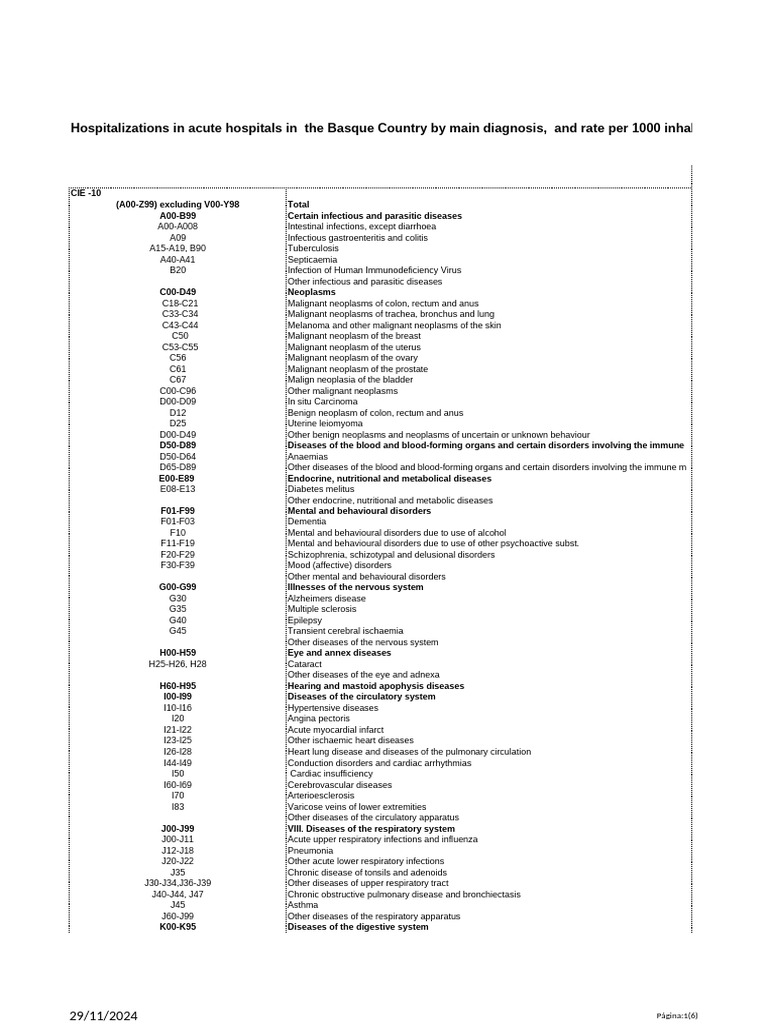 Basque Data | PDF | Respiratory Diseases | Cancer