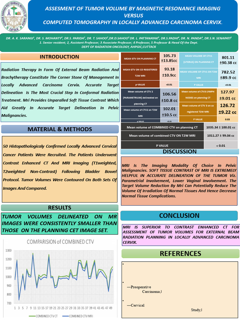 POSTER DR ABHISEK - Copy[1] copy | PDF | Radiation Therapy | Magnetic ...