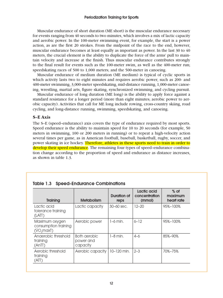 Periodization Training For Sports by Tudor Bompa, Carlo Buzzichelli (Z ...