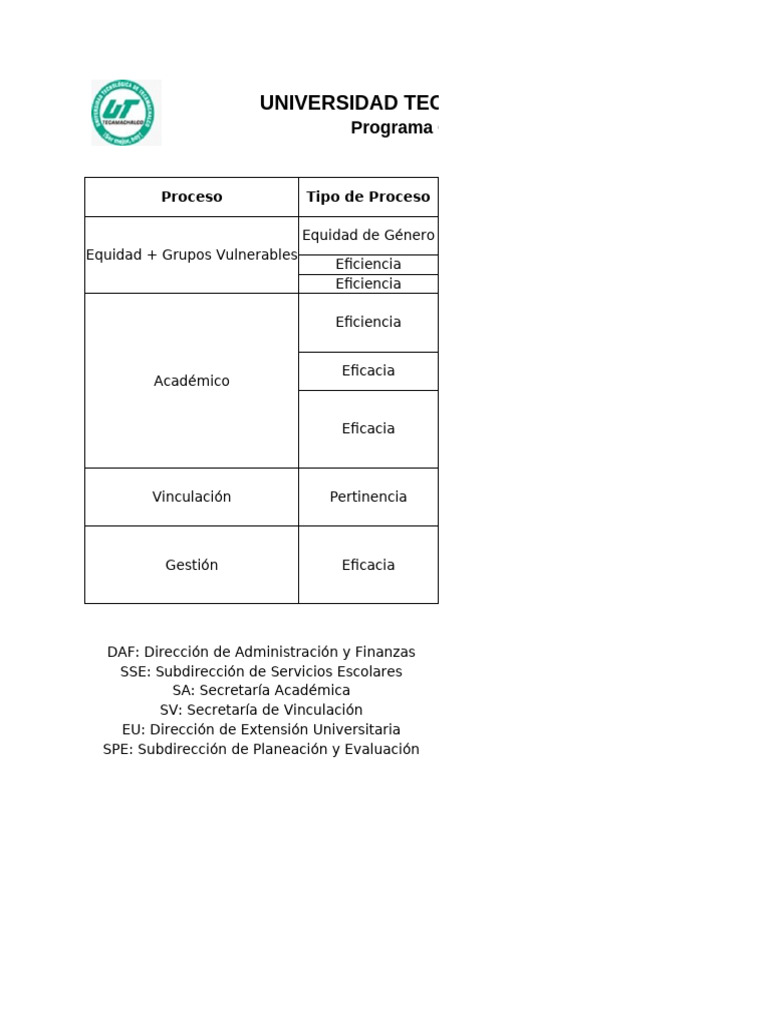 Poa 2024 | PDF | Economias