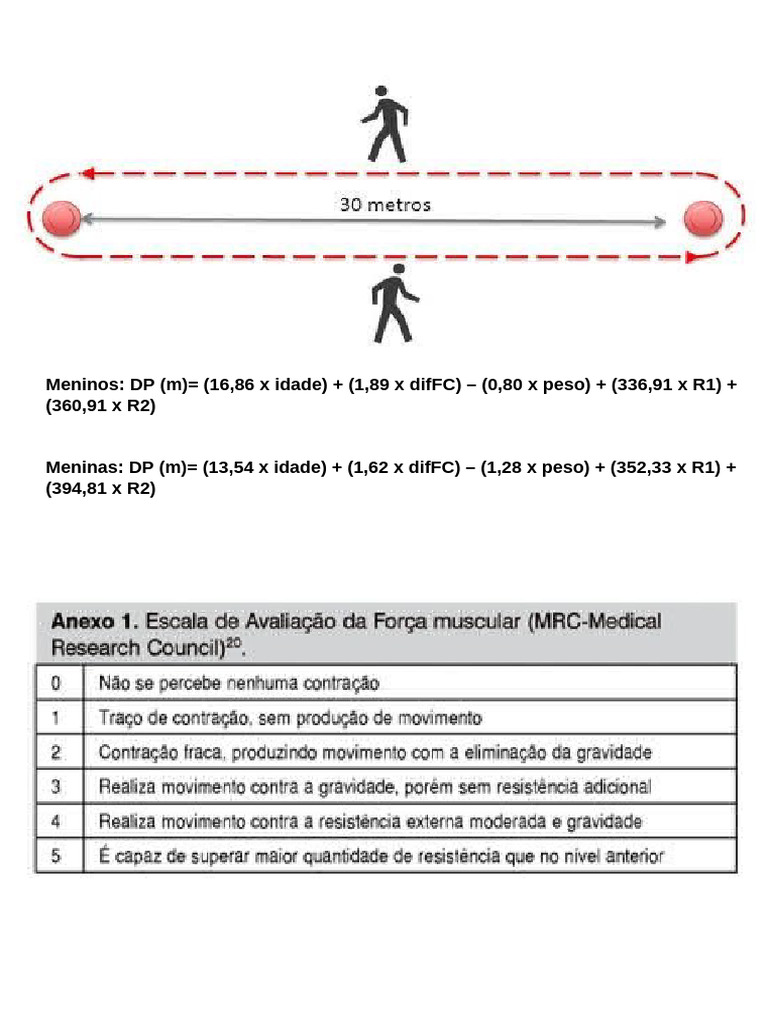 TESTE DE CAMINHADA 6 MINUTOS E TESTE DE FORÇA MUSCULAR | PDF