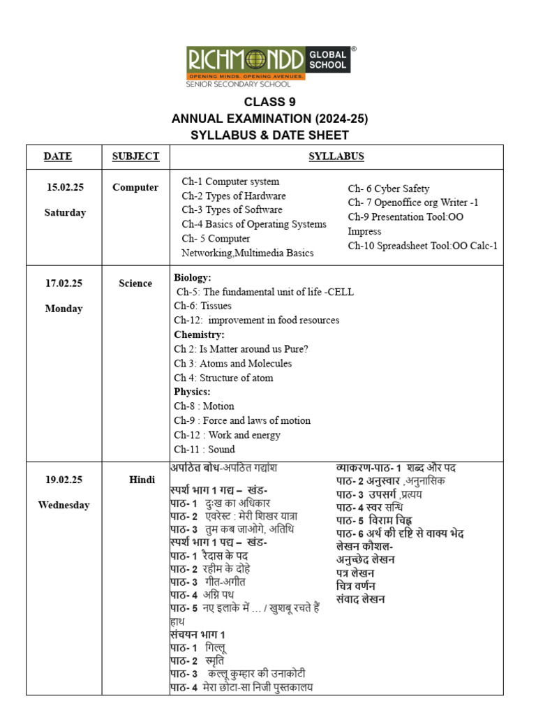 ANNUAL EXAMINATION SYLLABUS 2024-25 - Class 9 | PDF