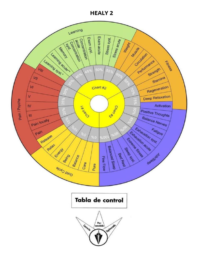 Healy2 Radiestesia | PDF