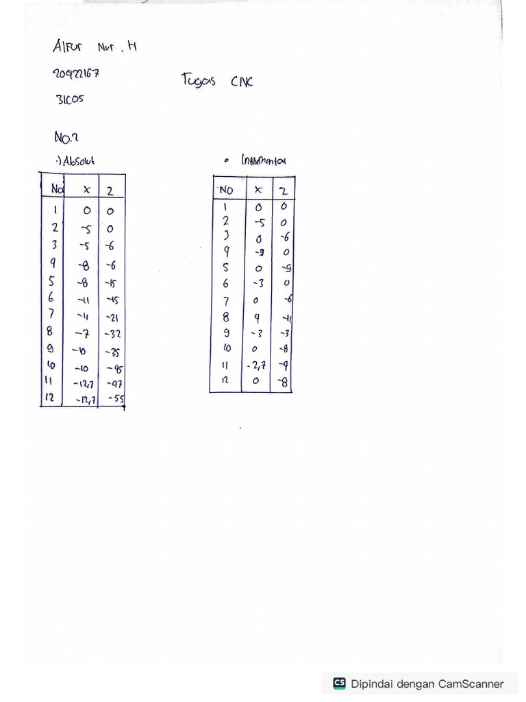 Alfur Nur. H 20422167 3IC05 Tugas CNC | PDF