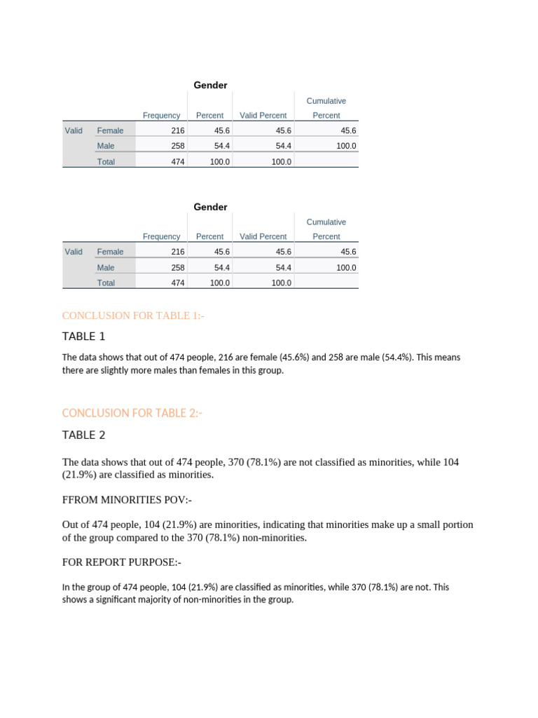 Spss Word Interpretation | PDF