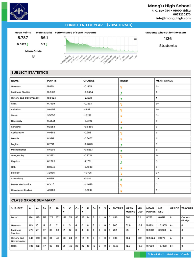 END OF YEAR - (2024 Term 3) - Analysis - Report - 1730627801843 ...
