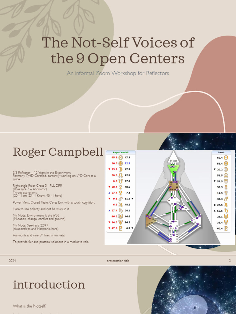 Not-Self Voices in Human Design Reflectors | PDF | Psychology ...