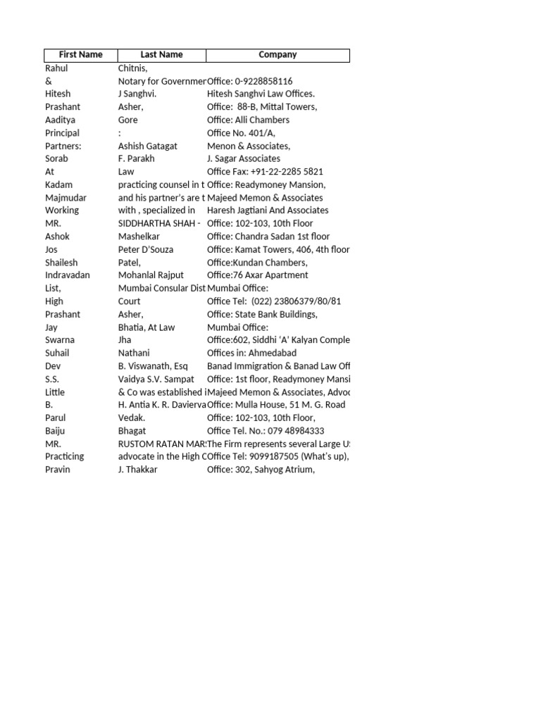 CRM_Ready_Attorney_Contacts | PDF