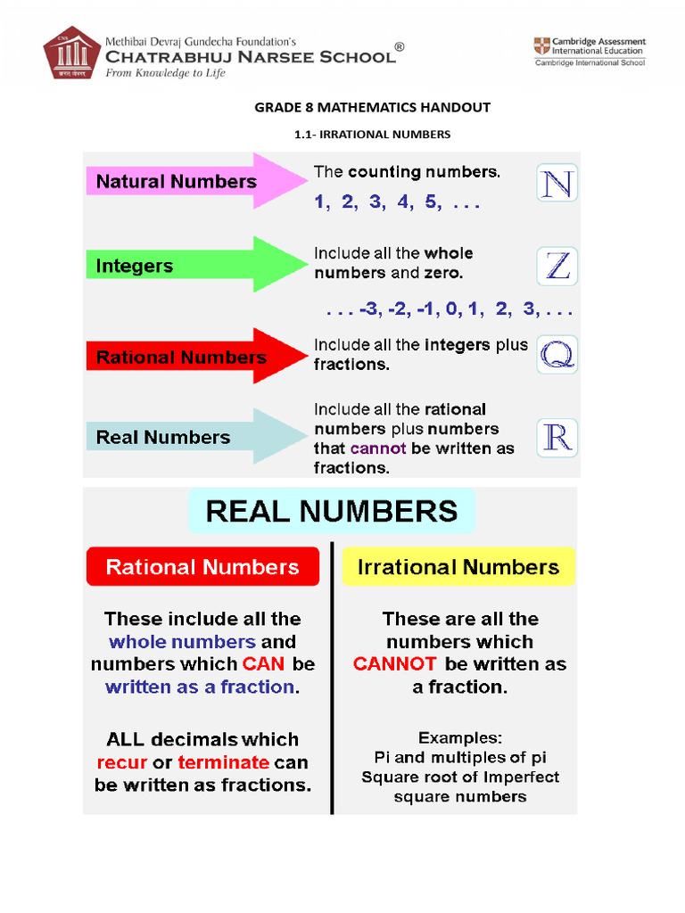 CNS-GR 8 Math Handout Term 1 | PDF