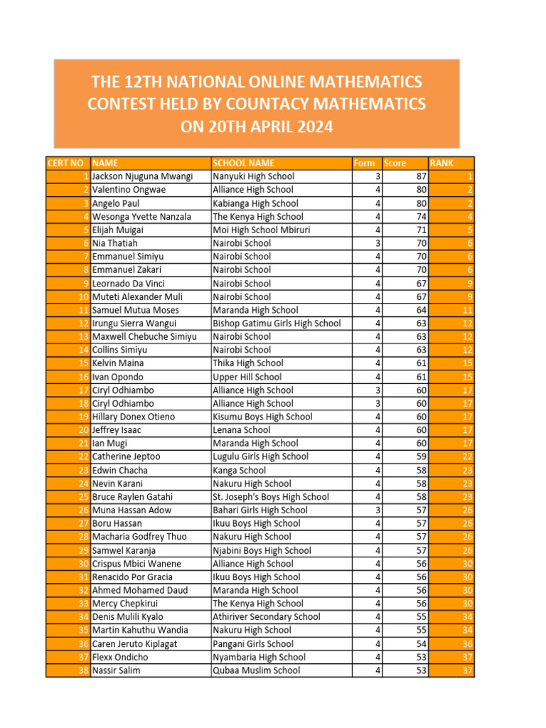 Results Countacy Mathematics Contest 12th CMC R1 | PDF | Schools ...