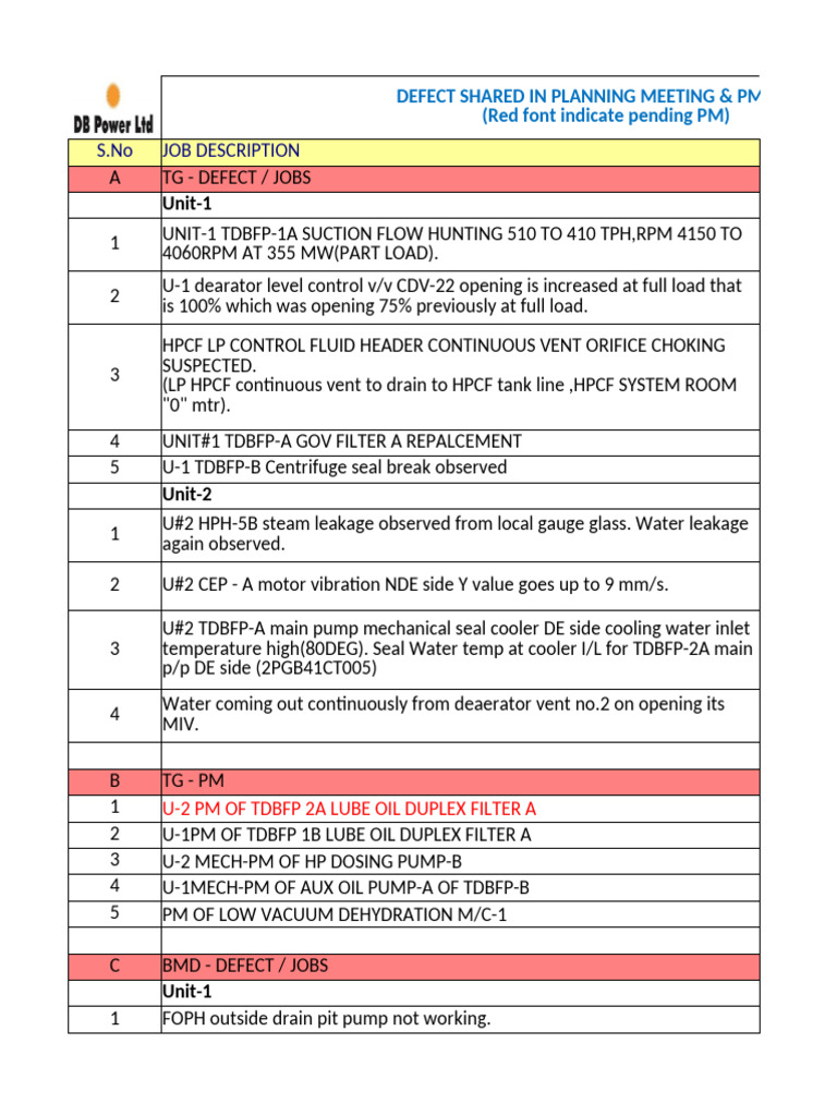 PM & Defect Plan 09.04.2025. | PDF | Pump | Energy Technology