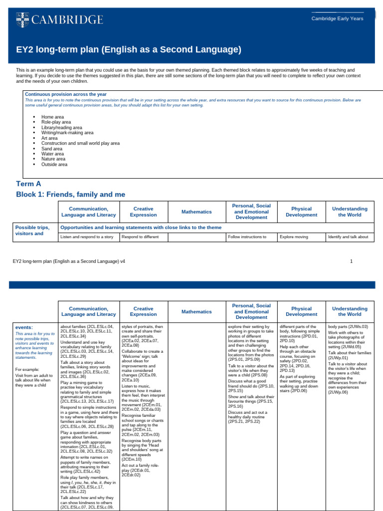 ESL Long-Term Teaching Plan for EY2 | PDF | Communication | English As ...