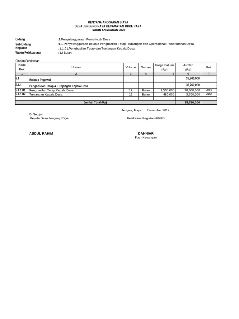 Contoh Apbdesa Manual | PDF