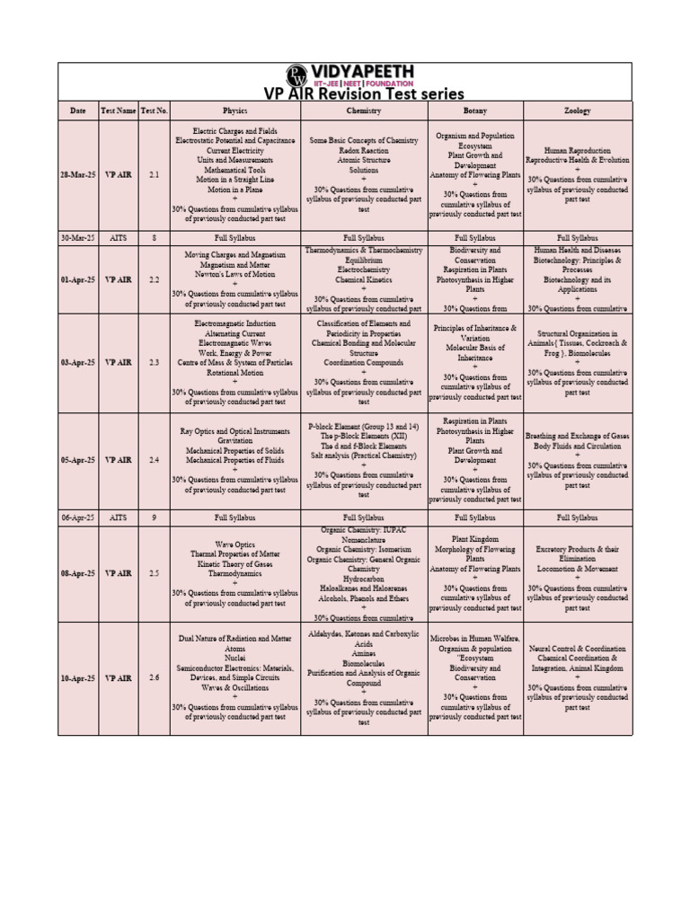 VP AIR Revision Test Series : Planner | PDF | Chemistry | Physical Sciences