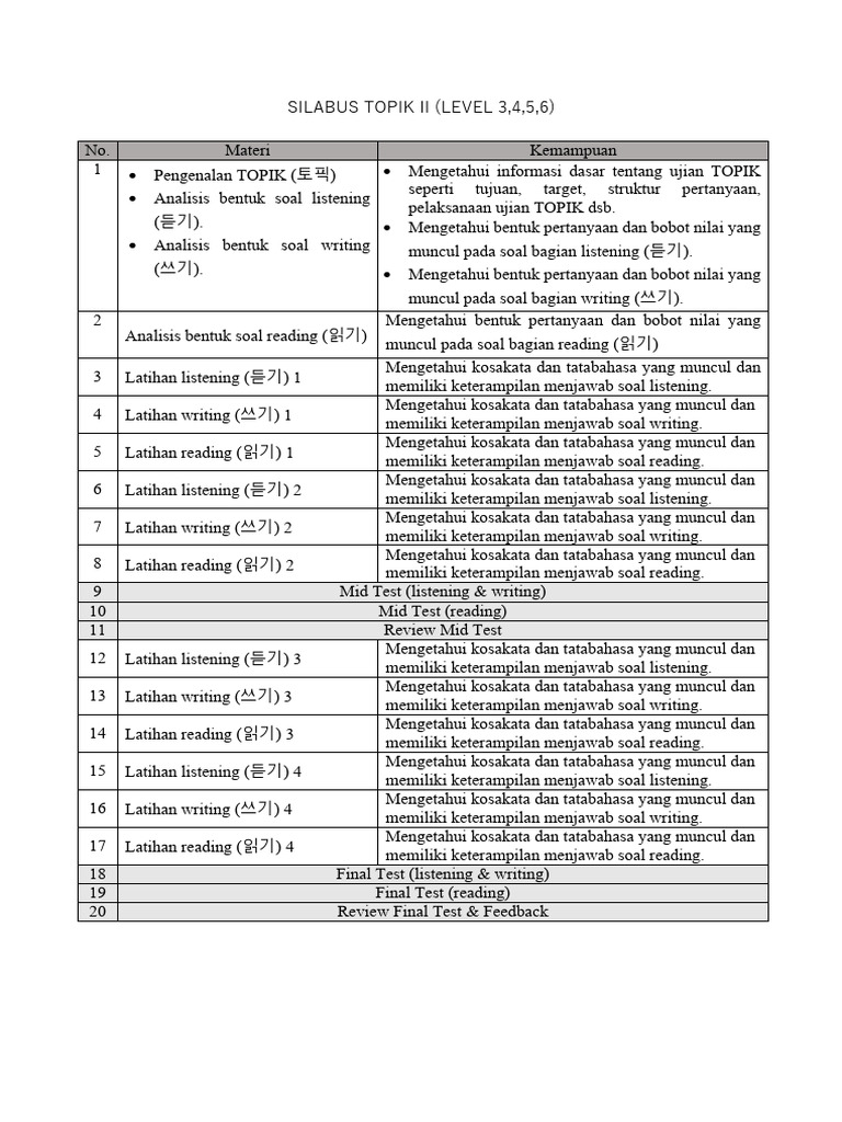 Silabus Topik Ii | PDF