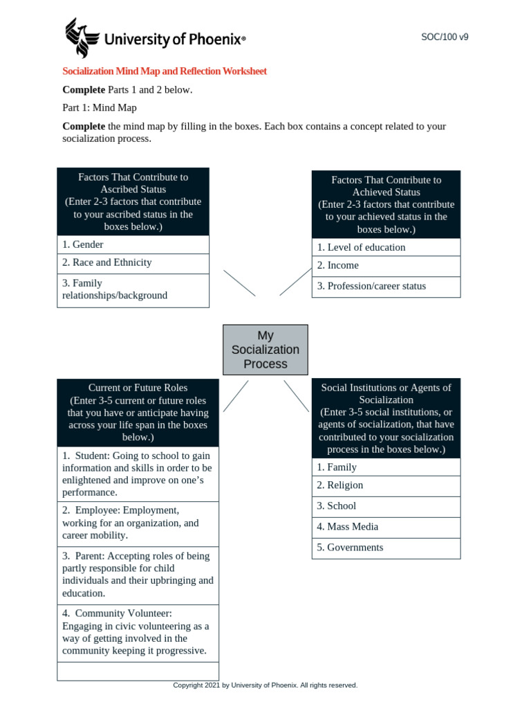 Soc100 v9 Wk2 Socialization Mind Map and Reflection Worksheet 1 | PDF ...
