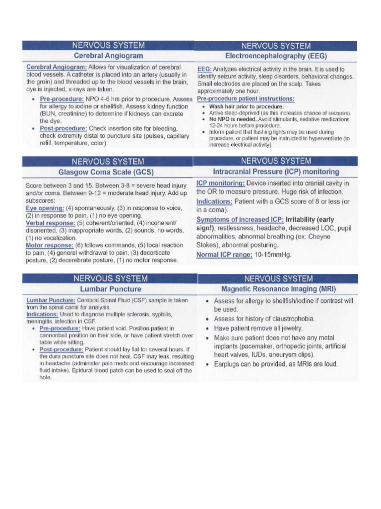 Level Up RN Med-Surge | PDF