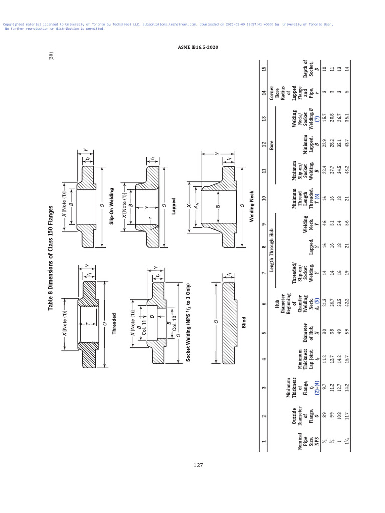 Class 150 Flange Dimensions Table | PDF | Plumbing