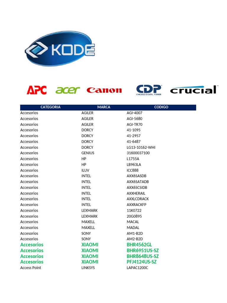 Lista de Precios Kode 24 de Febrero F | PDF | Disco de estado sólido | Drive de disco rígido
