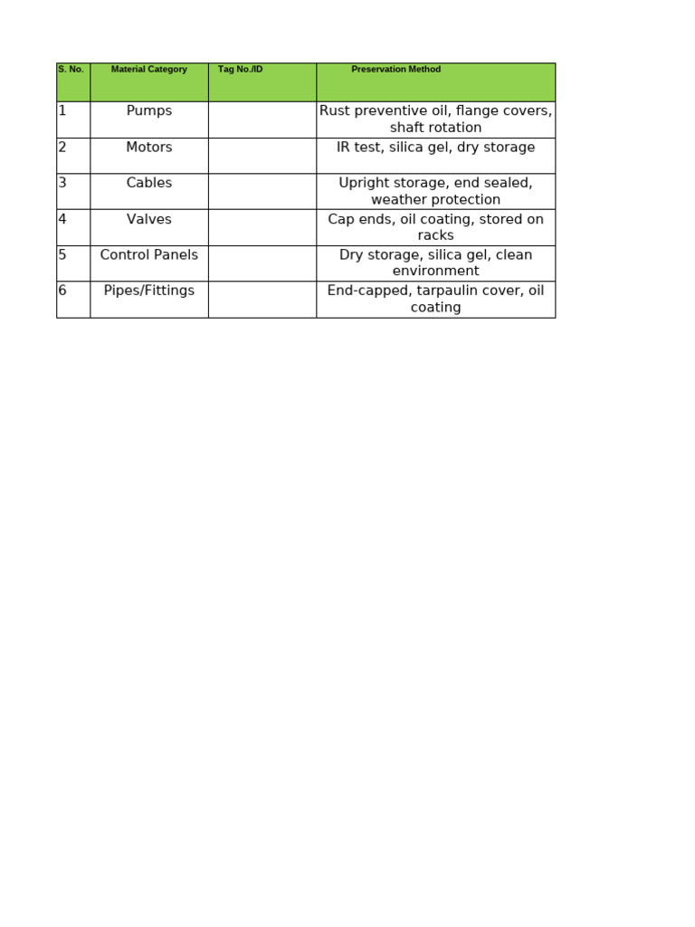 Material Preservation Checklist | PDF
