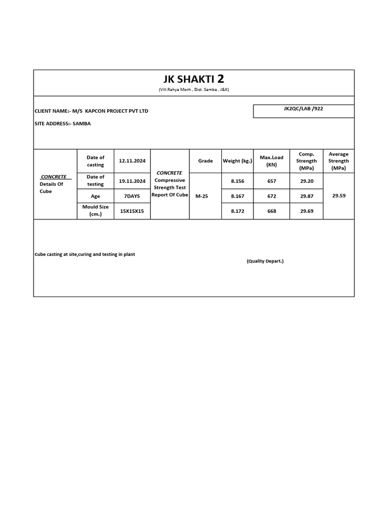 M-25 Concrete Cube Test Report | PDF