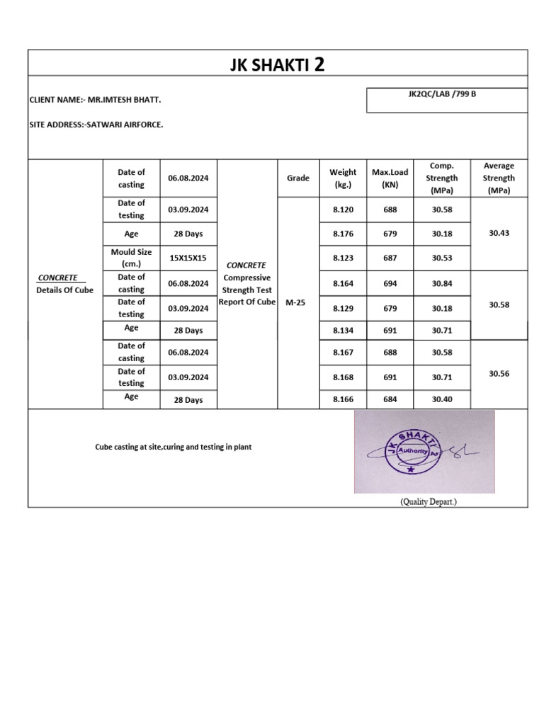 Compressive Strength Test Report M-25 | PDF | Building Engineering ...