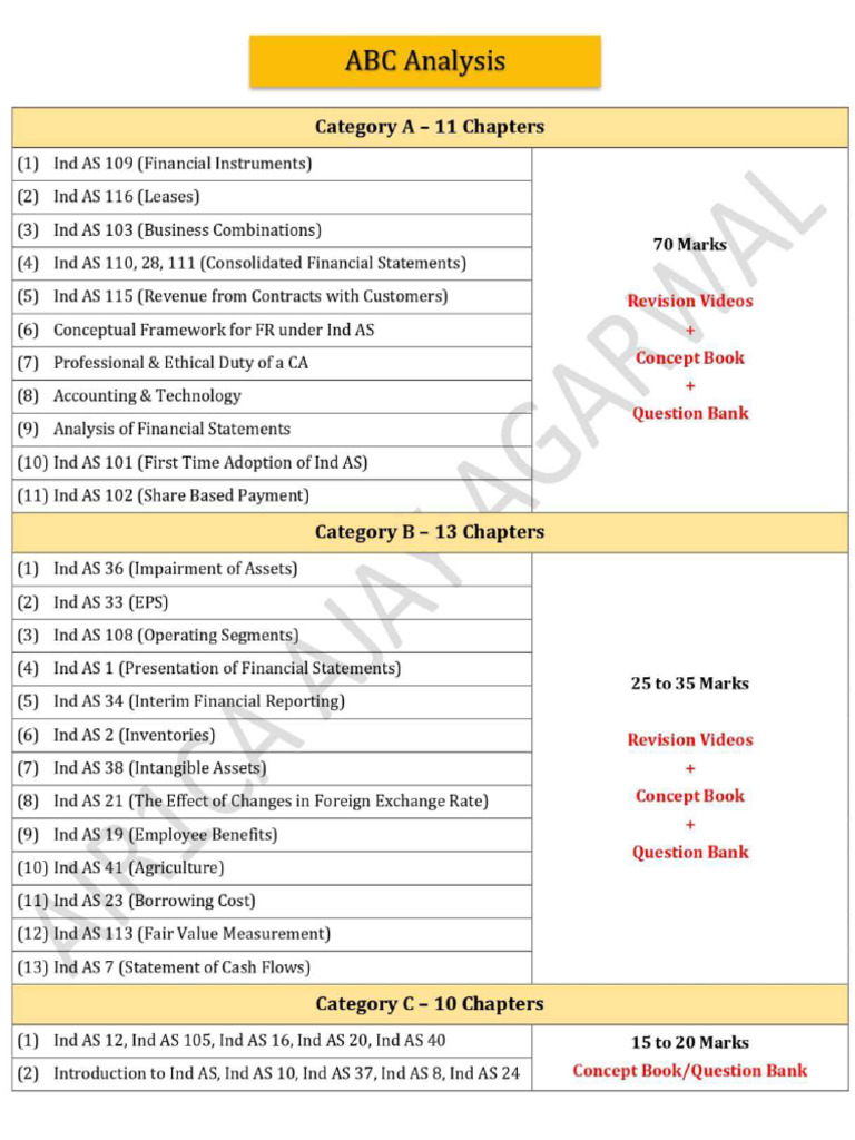 ABC Analysis | PDF