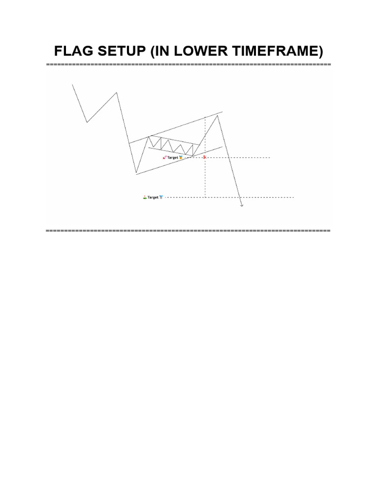Flag Setup (In Lower Timeframe) | PDF