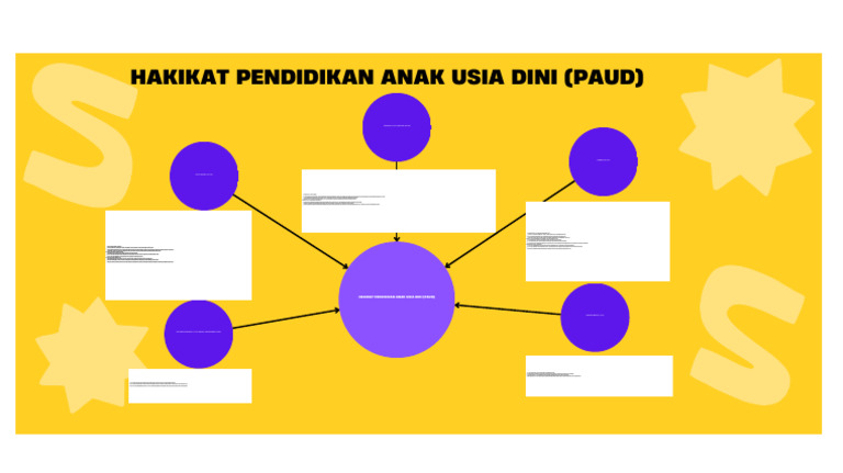 Peta Konsep PAUD dan Pembelajaran Mendalam | PDF