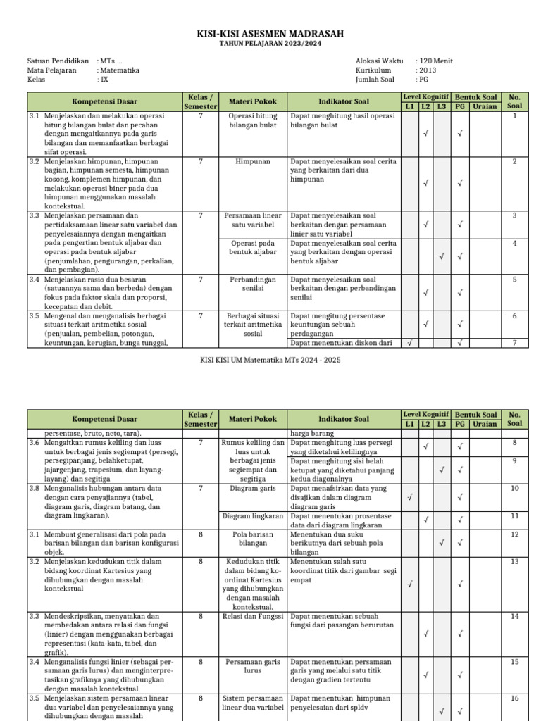 8. Kisi-Kisi UM MTs Matematika 2024-2025 Online | PDF
