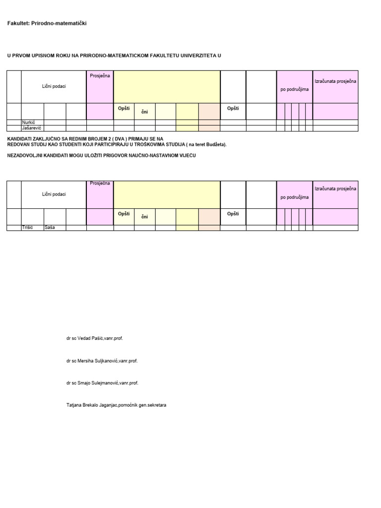 Privremena Rang Lista I 2022 2023 | PDF