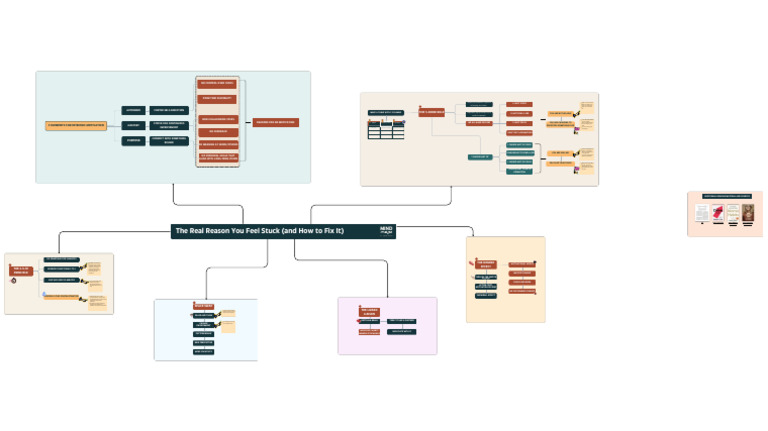 Real-Reason-You-Feel-Stuck-and-how-to-fix-it-Mind-Map-by-Areeb-Irshad ...