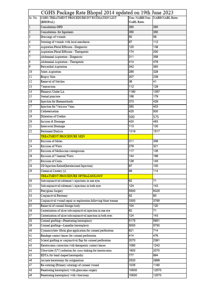 CGHS 1 5 | PDF | Heart Valve | Congenital Heart Defect