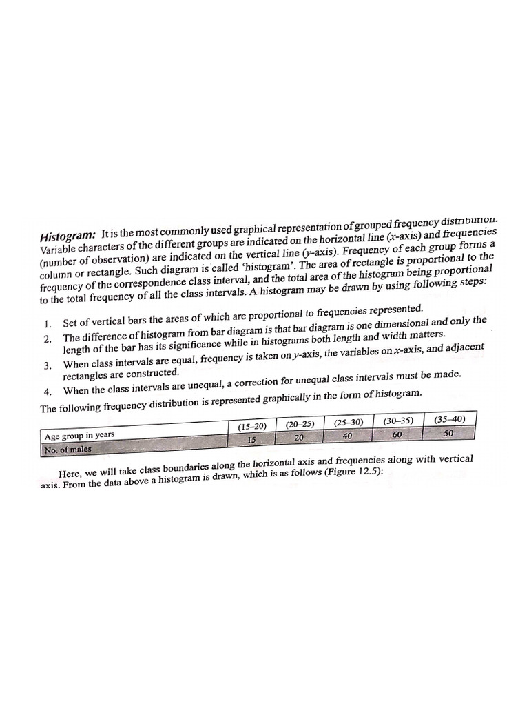 Histogram | PDF