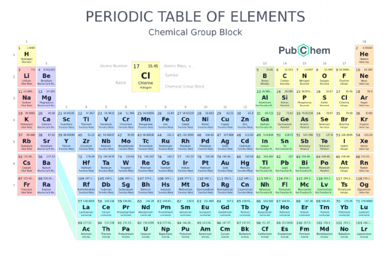 Periodic Table | PDF