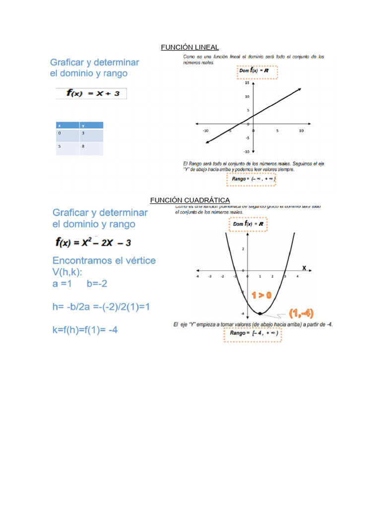 Funcion Reales | PDF