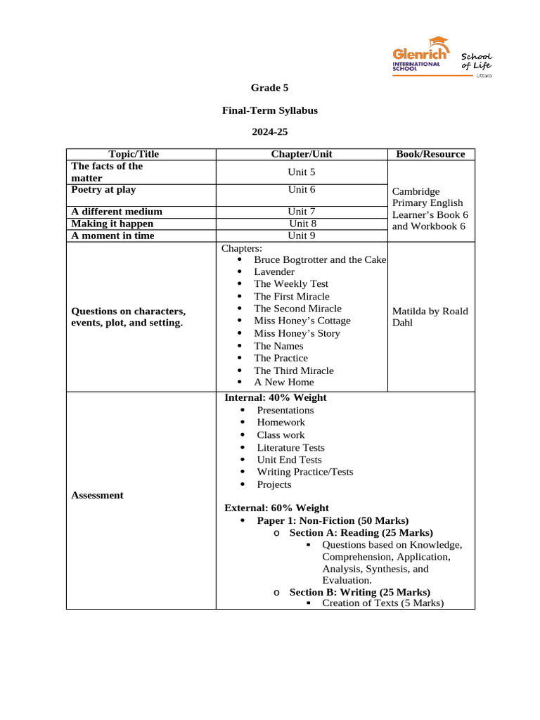 Grade 5 - Final Term Syllabus - English - V2 | PDF | Reading Comprehension | Linguistics