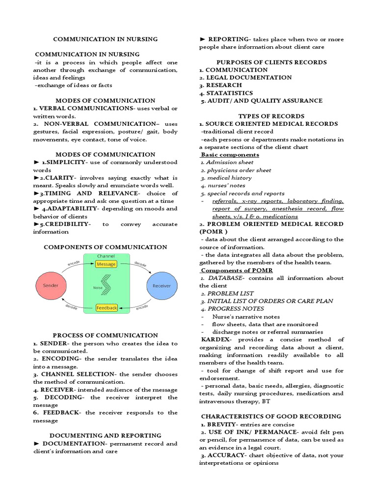 COMMUNICATION IN NURSING - Funda | PDF | Communication | Medical Diagnosis