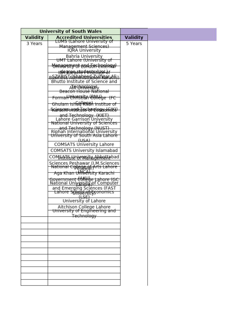 MOI List Pakistan | PDF | Islamabad | World Politics