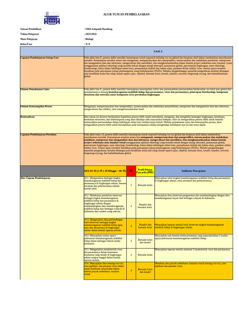 2. Contoh ATP | PDF