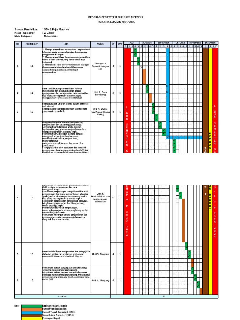 Prosem Matematika | PDF