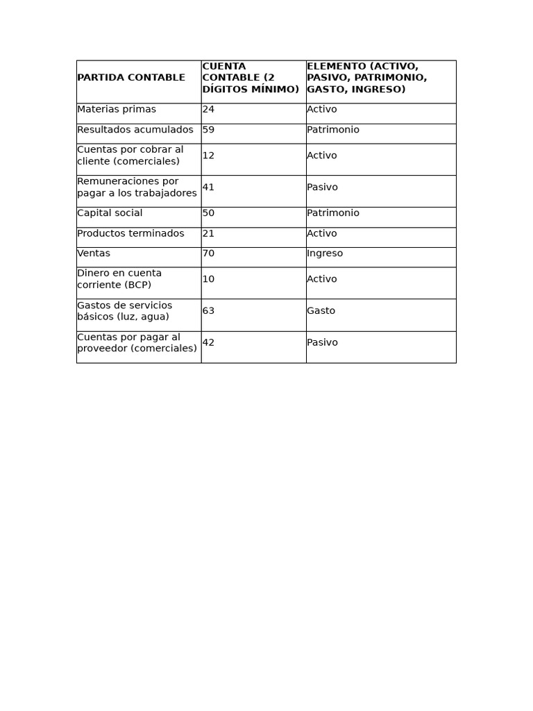 Partida Contable | PDF