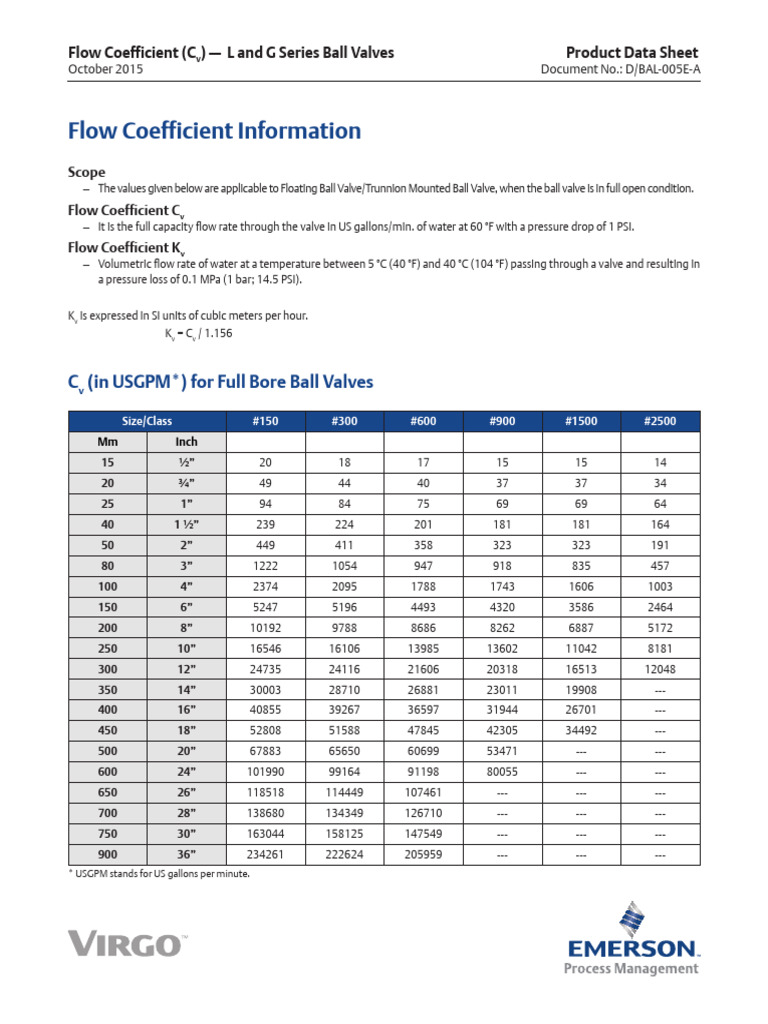 Ball Valve Flow Coefficient Data | PDF | Flow Measurement | Gallon