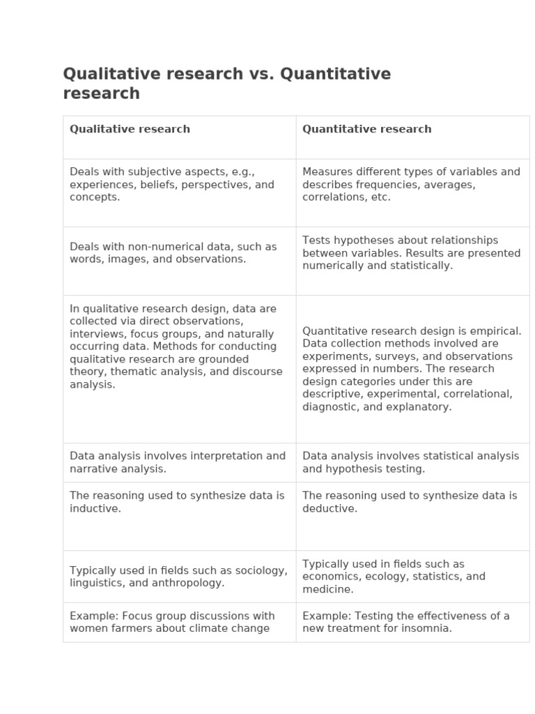Quali Vs Quanti Researcg | PDF