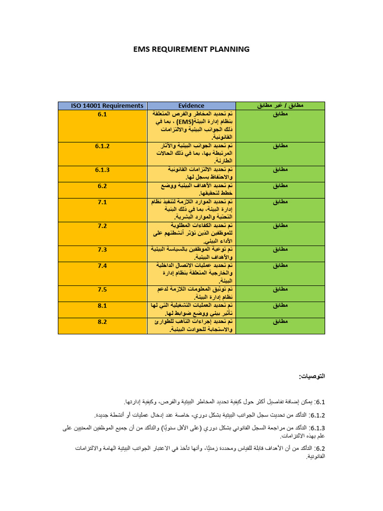 EMS REQUIREMENT PLANNING | PDF