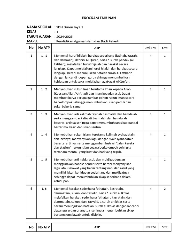 Prota PAI Kelas 1 Semester 2 | PDF