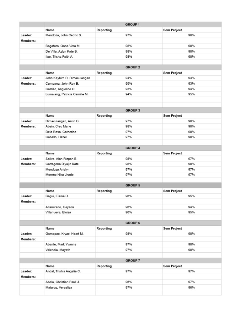 BSMA 3103HRM Assessment and Contribution Grade Sheet1 | PDF