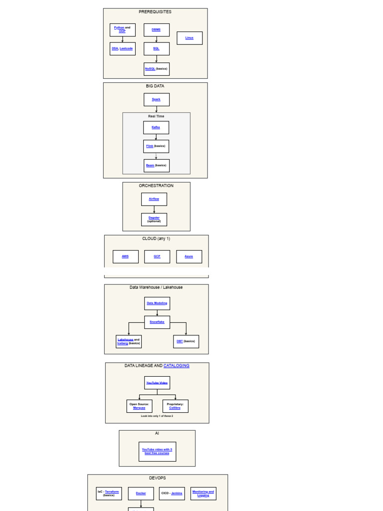 Draw.io Roadmap Overview | PDF
